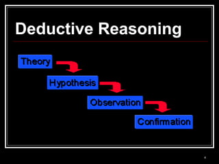 Inductive vs deductive reasoning | PPT
