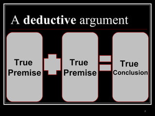 Inductive vs deductive reasoning | PPT