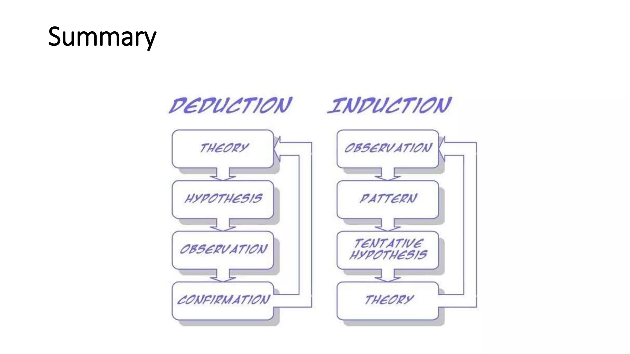 Inductive vs deductive reasoning.pptx