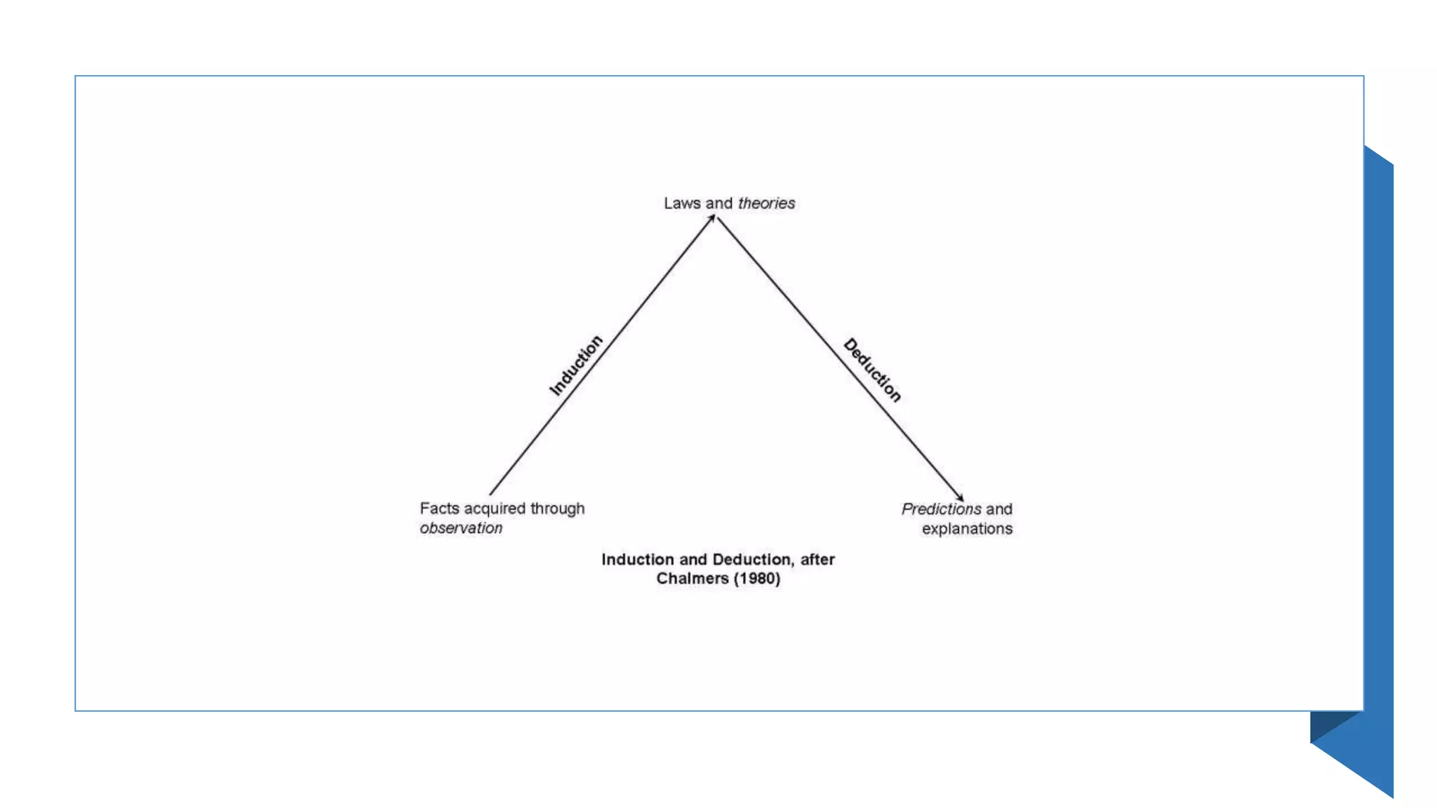 Inductive vs deductive reasoning.pptx