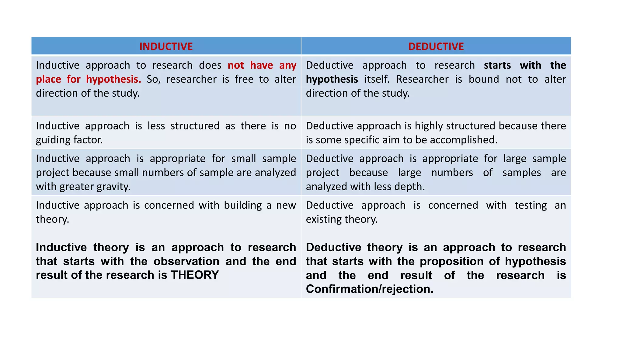Inductive vs deductive reasoning.pptx