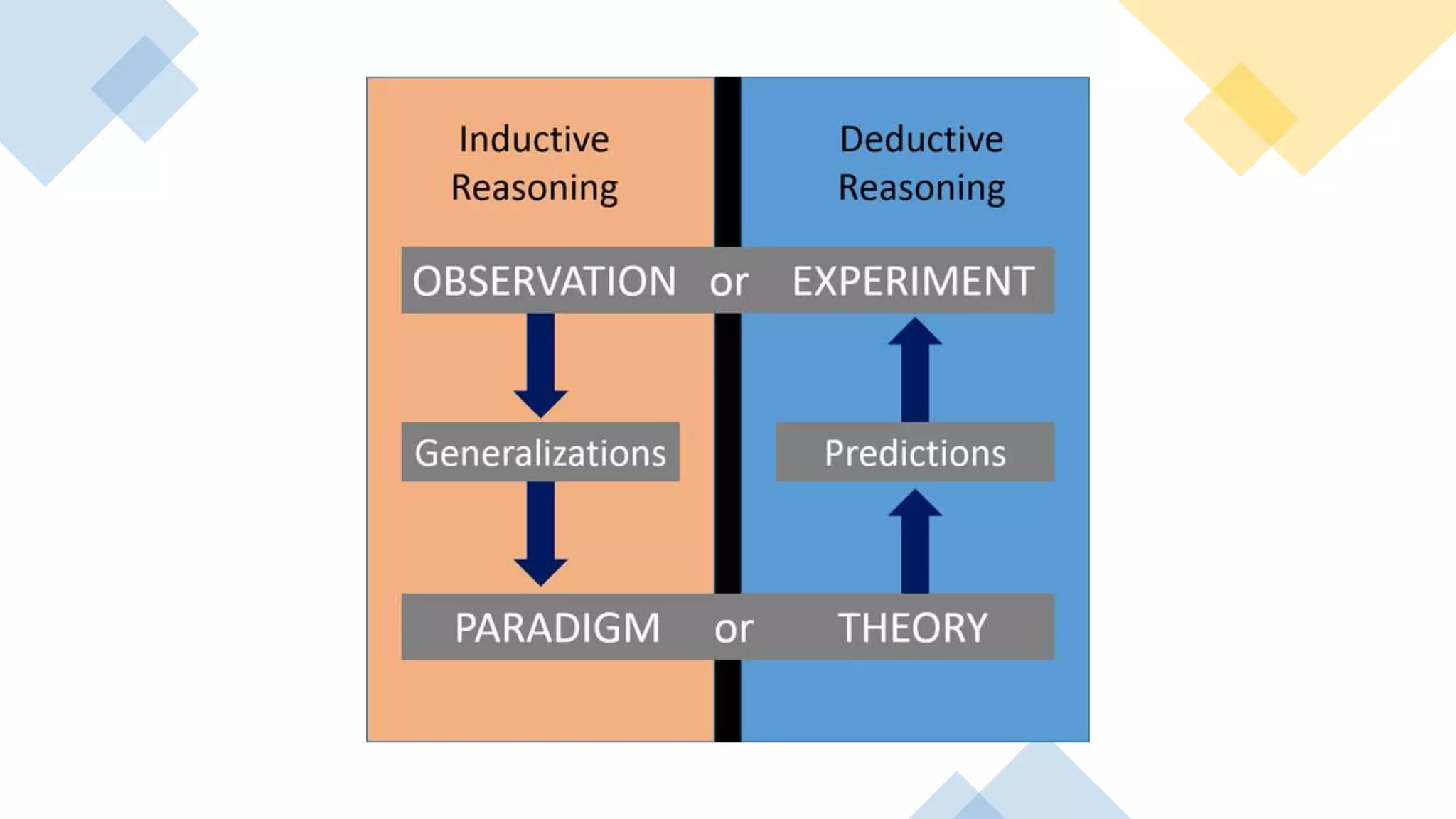 Inductive vs deductive reasoning.pptx
