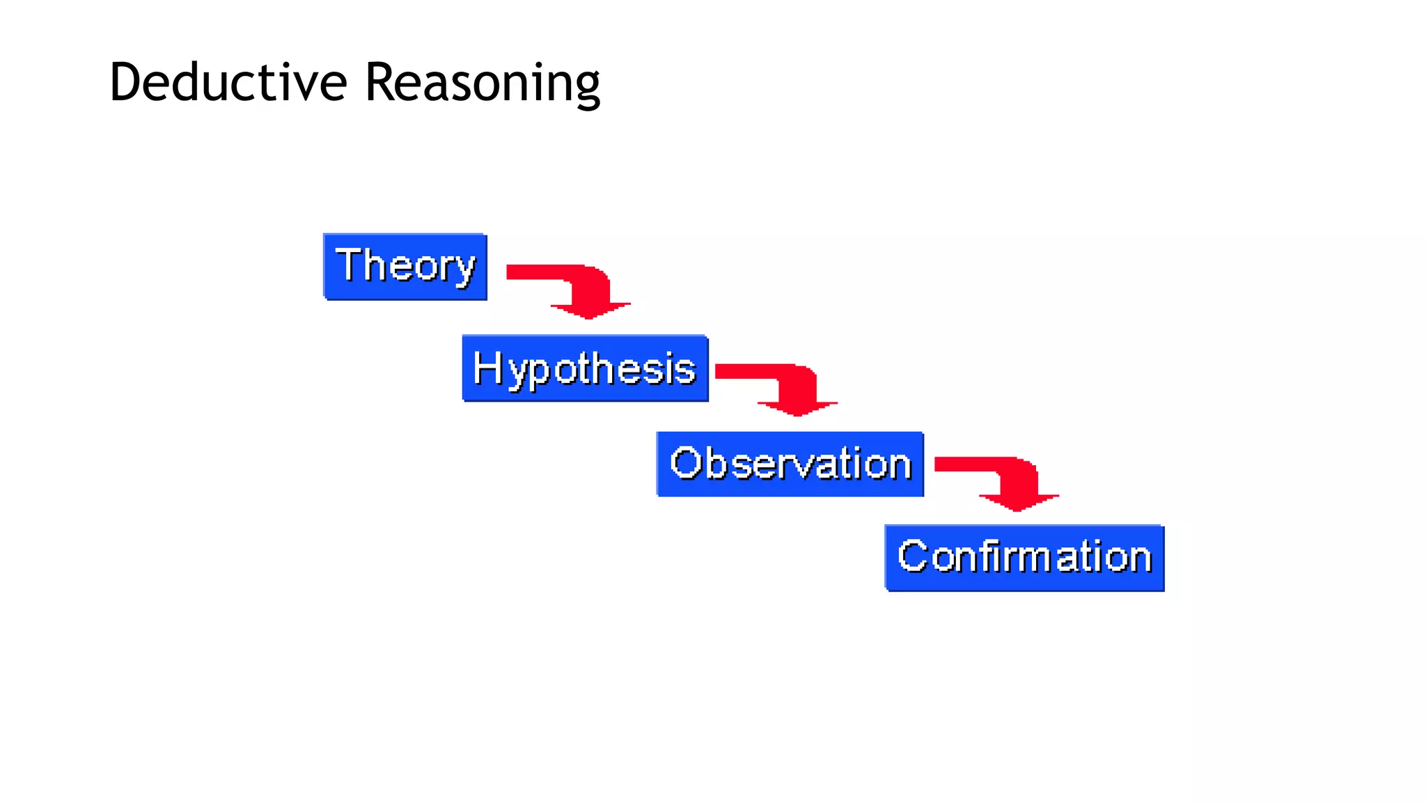 Inductive vs deductive reasoning.pptx