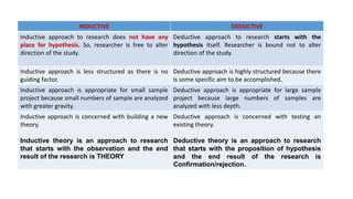 Inductive vs deductive reasoning.pptx