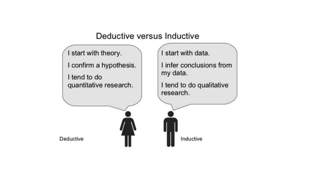 Inductive vs deductive reasoning.pptx | Science