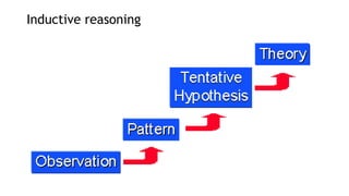 Inductive vs deductive reasoning.pptx