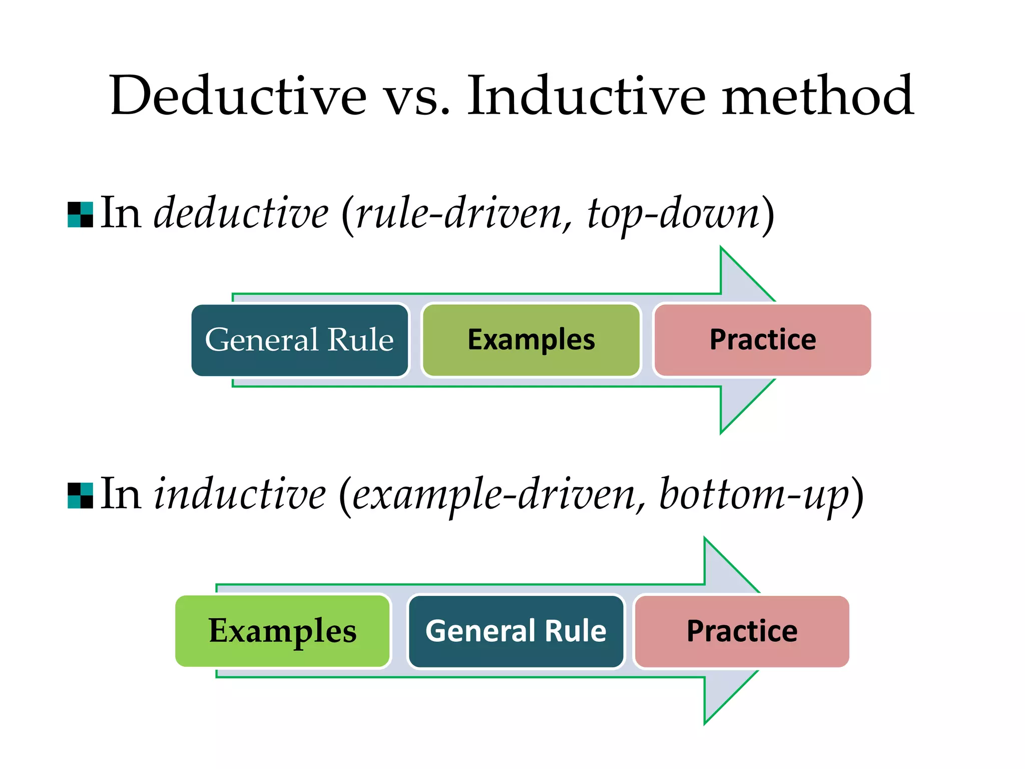 Inducto- deductive approach | PPTX
