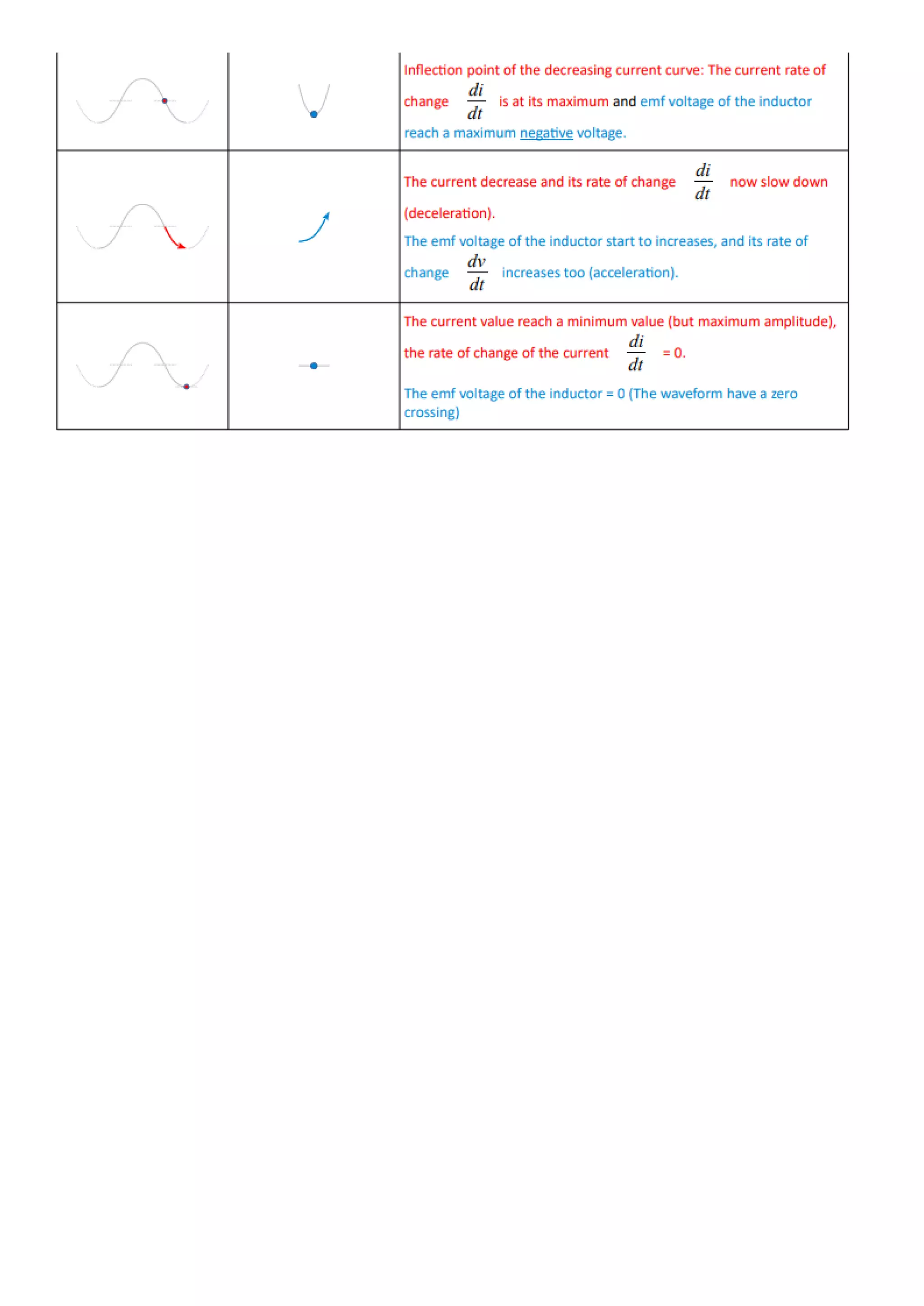 inductor-emf-vs-current-flow.pdf