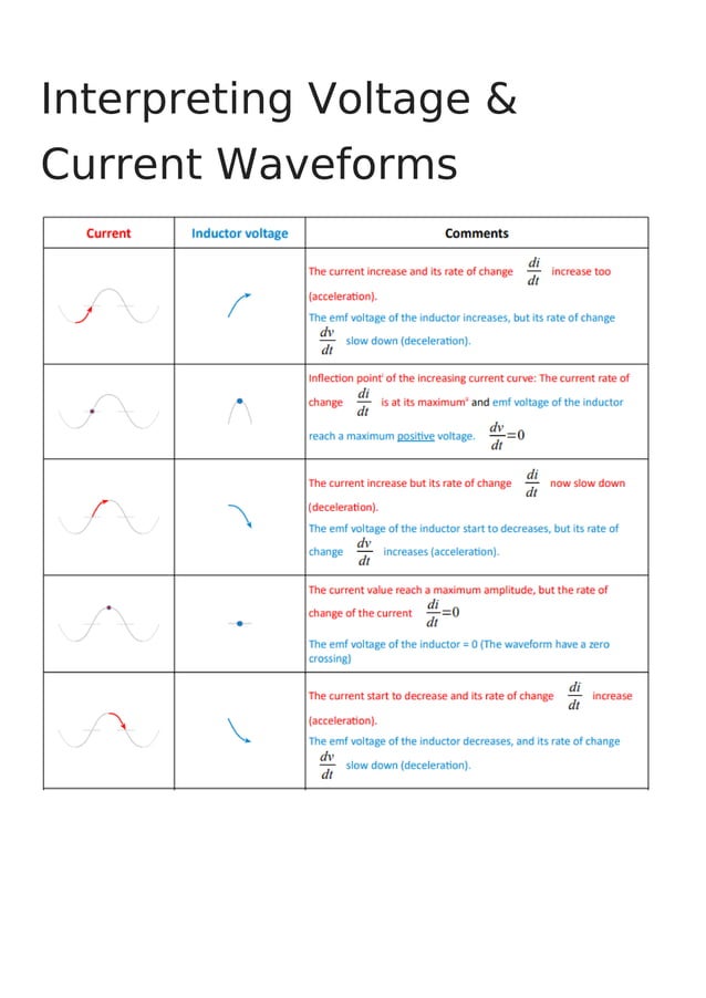 inductor-emf-vs-current-flow.pdf