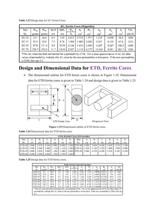 Inductor and transformer desing | PDF