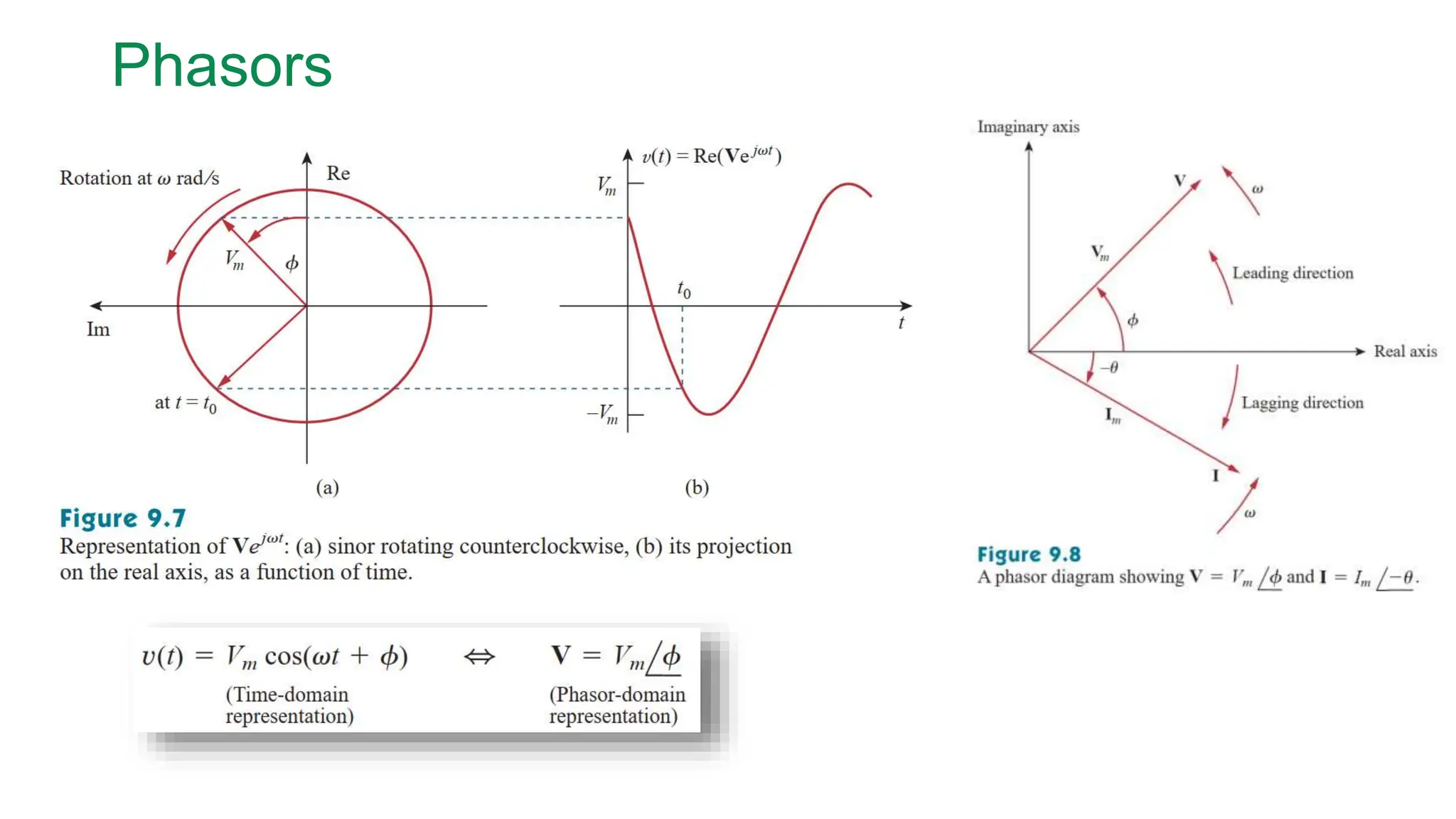 Inductor, capacitor and AC power (1).pptx