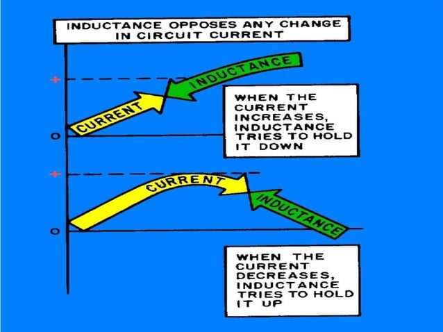 Inductor Reactance Inductor Reactance Inductor Reactance Inductor