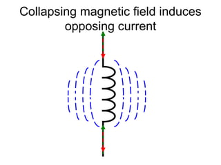 Inductors, how they work | PPT | Consumer Electronics | Technology ...