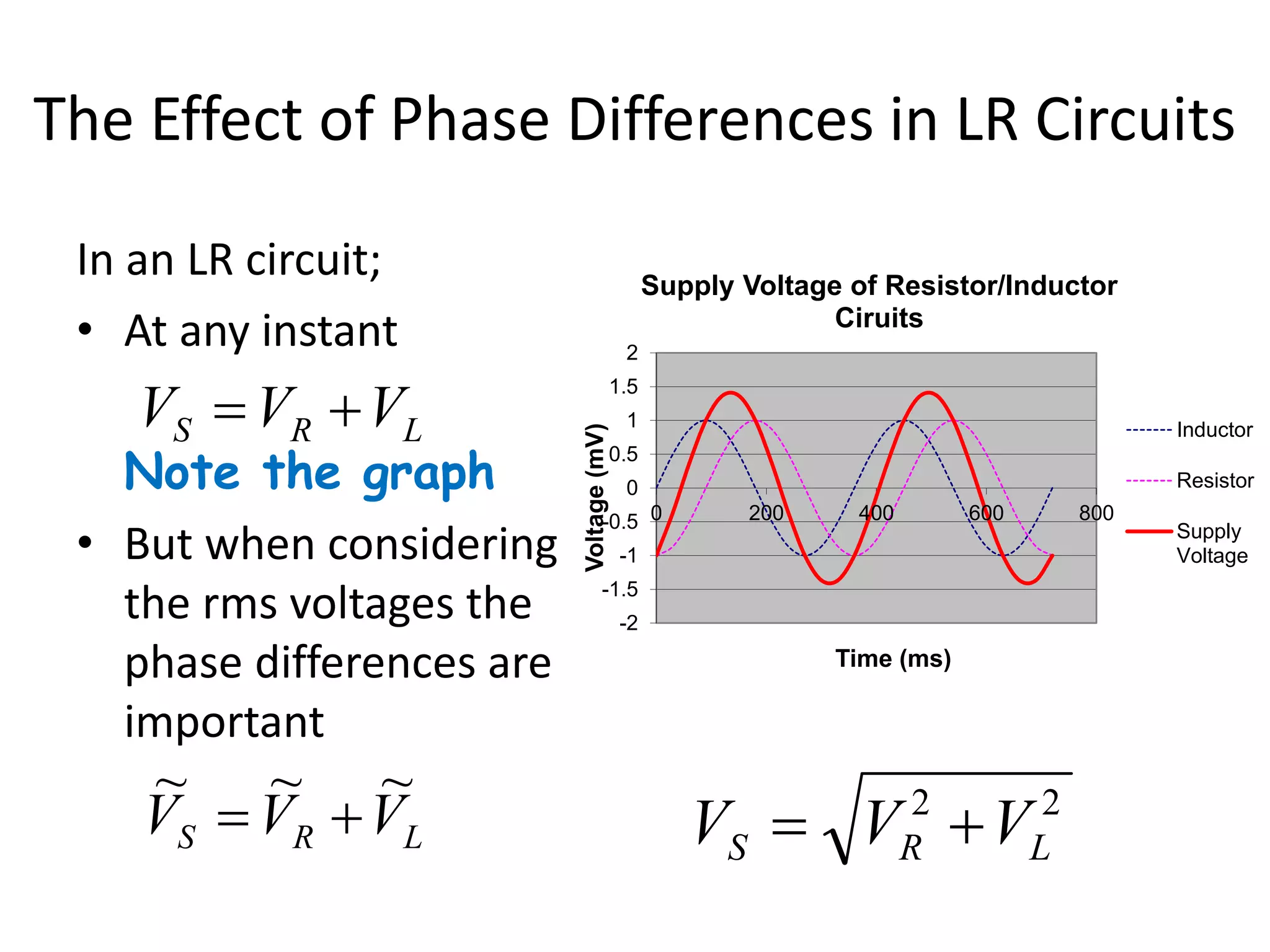 Inductors in AC Circuits | PPTX