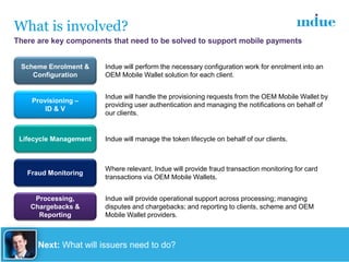 Indue The Merits of Mobile Payments | PPT