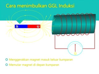 induksi elektromagnetik KELAS SEMBILAN .ppt