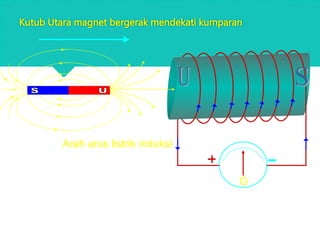 induksi elektromagnetik KELAS SEMBILAN .ppt
