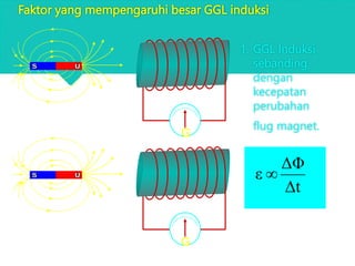induksi elektromagnetik KELAS SEMBILAN .ppt