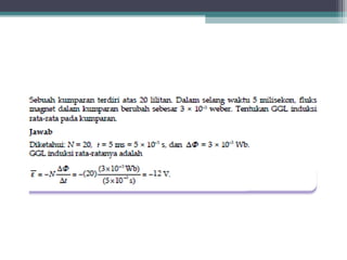 induksi-elektromagnetik kelas 12 SMA.ppt