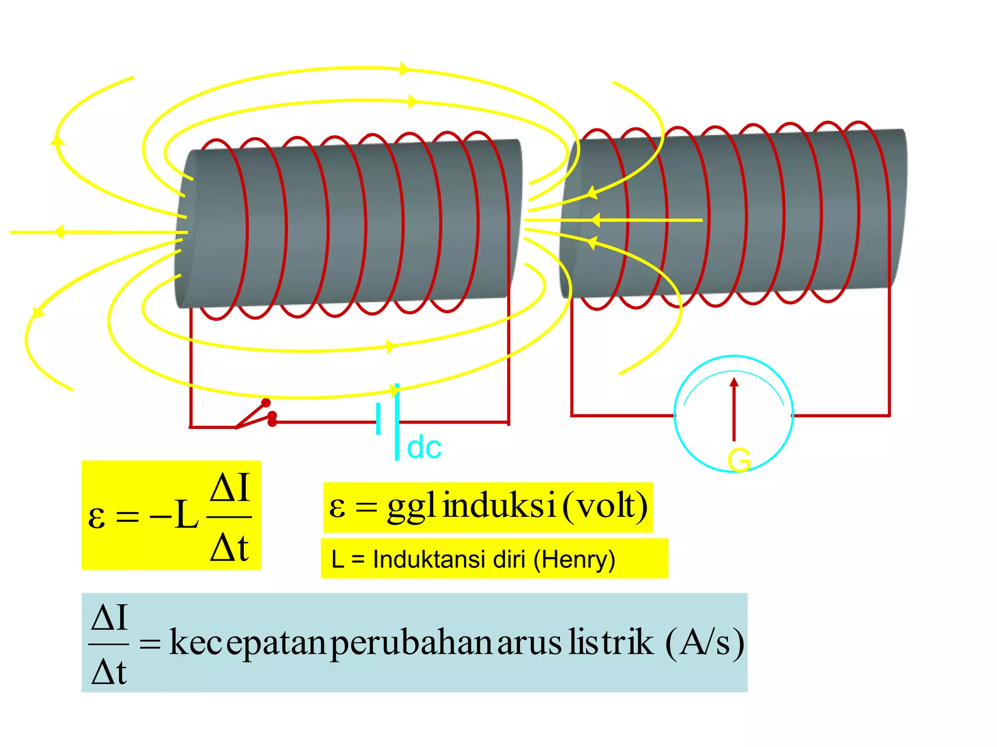 Induksi elektromagnetik (presentasi) | PPT