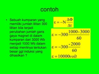 Induksi elektromagnetik (presentasi) | PPT