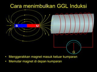 Induksi elektromagnetik (presentasi) | PPT