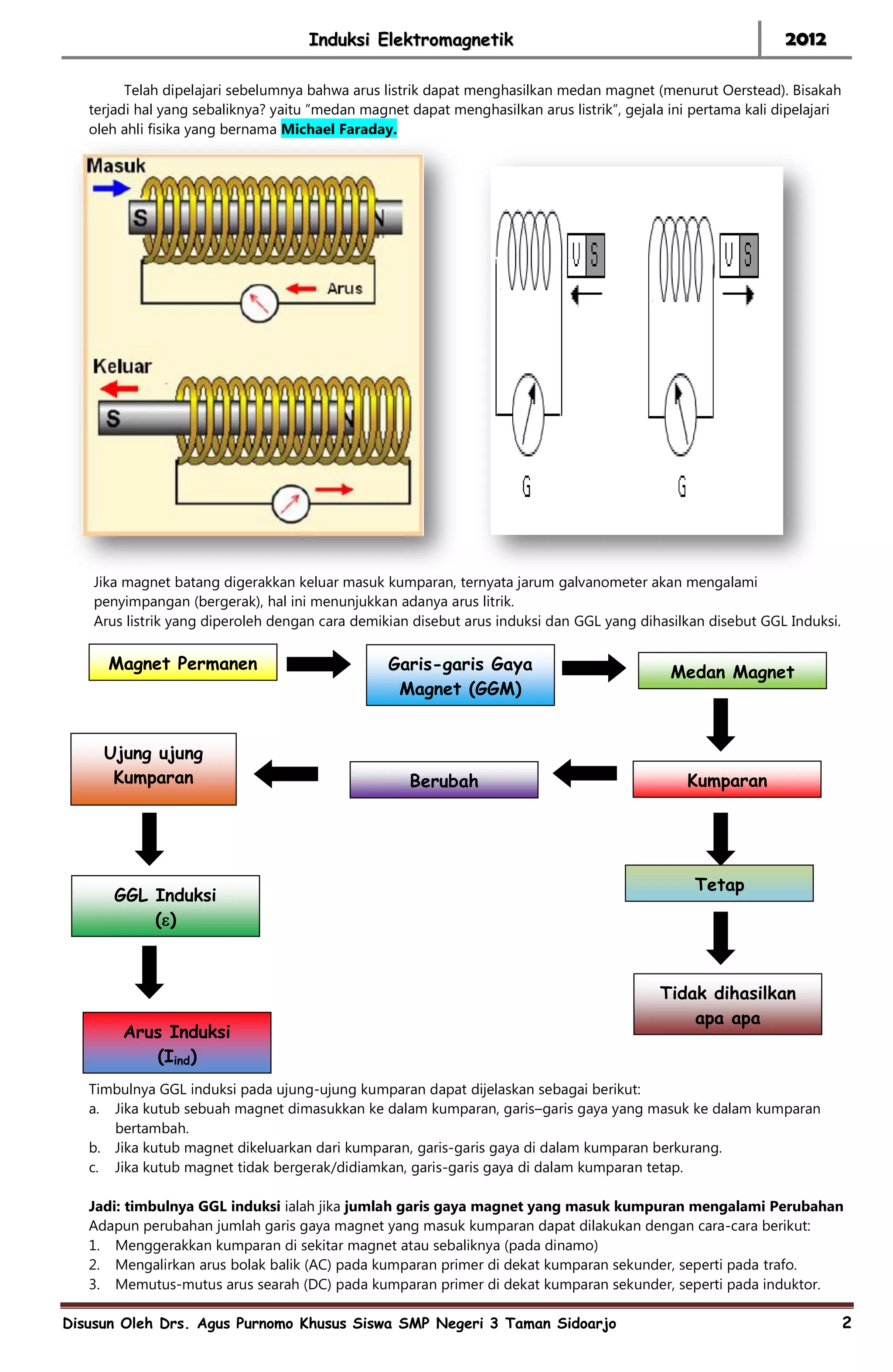 Induksi Elektromagnetik | PDF