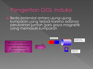 Induksi elektromagnetik | PPTX