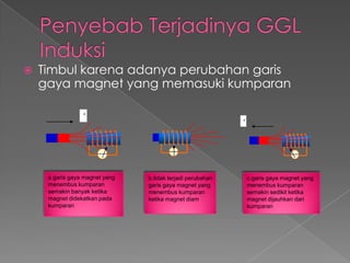Induksi elektromagnetik | PPTX