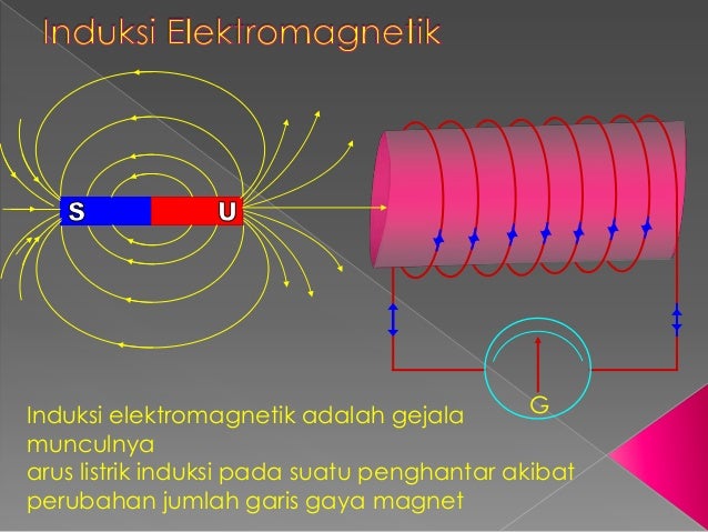 Induksi elektromagnetik