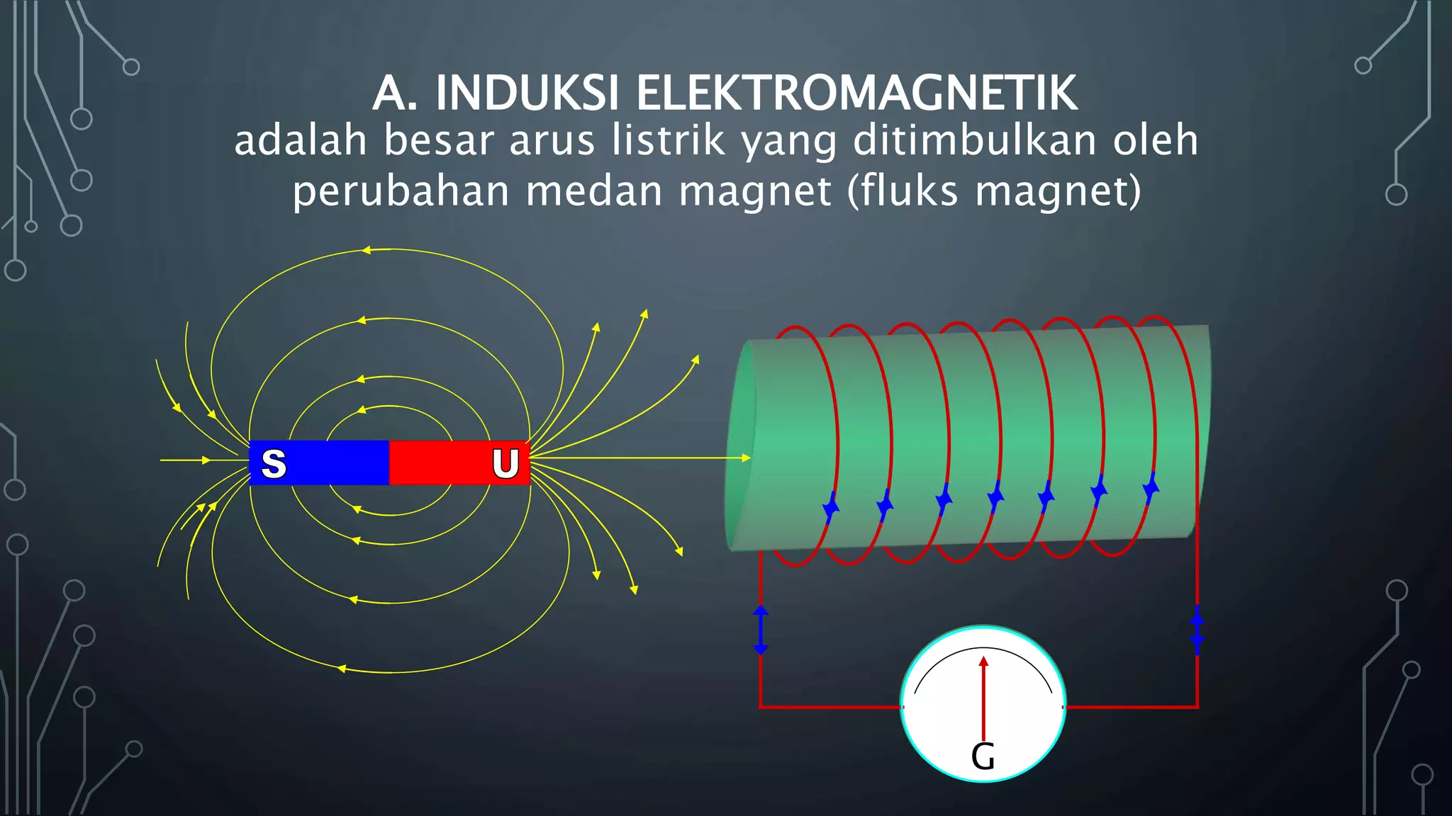 Induksi Elektro Magnetik PPT SMAN 7 Tangerang | PPTX