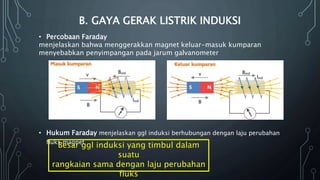 Induksi Elektro Magnetik PPT SMAN 7 Tangerang | PPTX