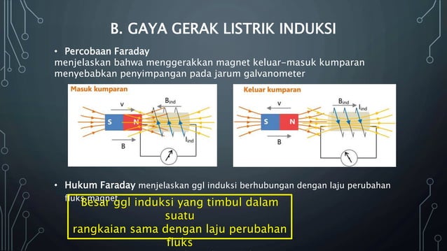 Induksi Elektro Magnetik PPT SMAN 7 Tangerang | PPTX