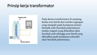 Induksi Elektromagnetik.pptx