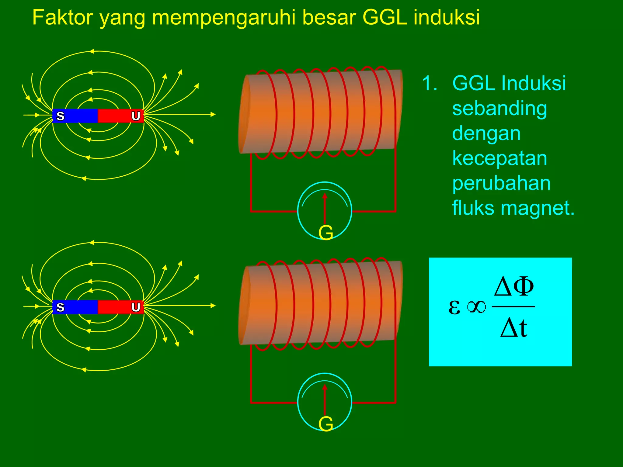 Induksi elektromagnetik (hk Faraday-Lenz) serta aplikasinya | PPTX