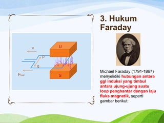 Induksi elektromagnetik (hk Faraday-Lenz) serta aplikasinya | PPTX