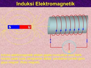 Induksi Elektromagnetik | PPTX