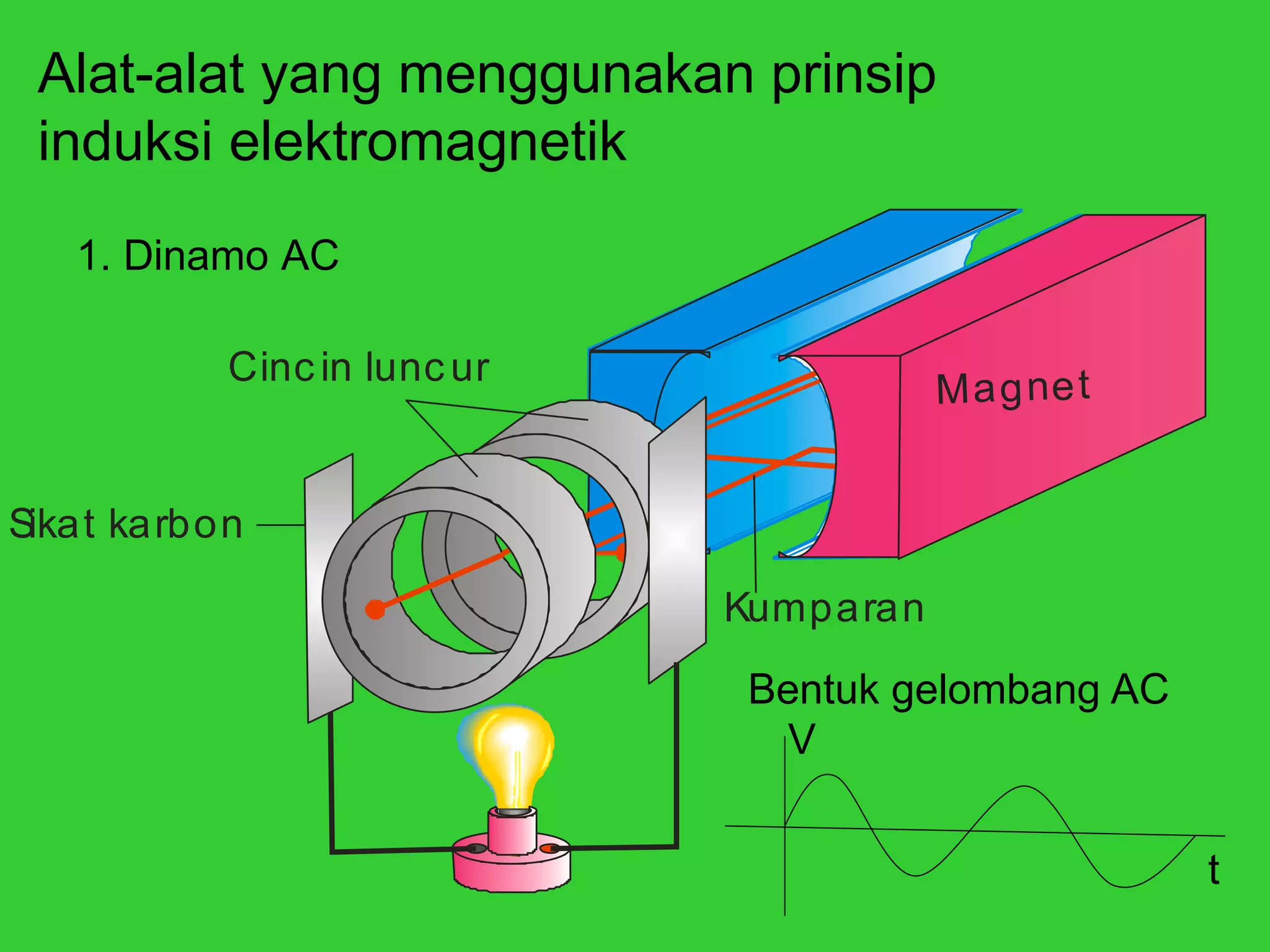 INDUKSI ELEKTROMANGNETIK PART 1.ppt