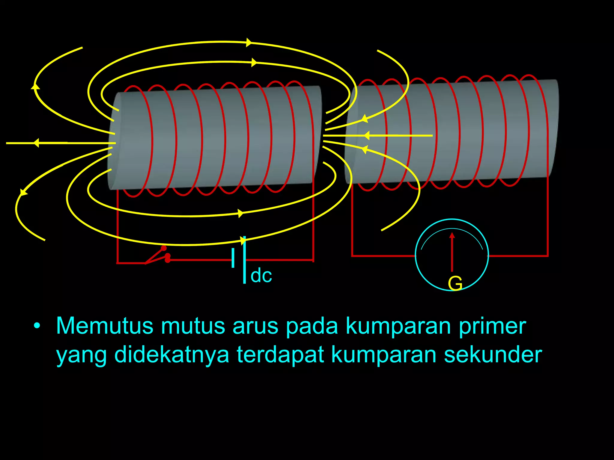 INDUKSI ELEKTROMANGNETIK PART 1.ppt
