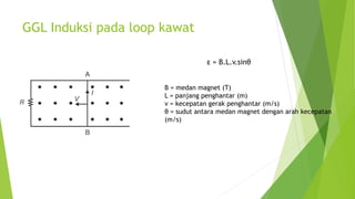 Induksi faraday kls 12.pptx