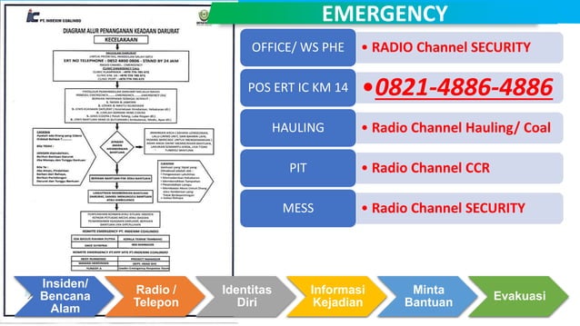 induksi K3LH karyawan baru pt kpp site IC.pptx