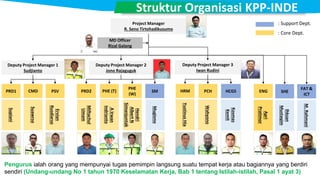 induksi K3LH karyawan baru pt kpp site IC.pptx
