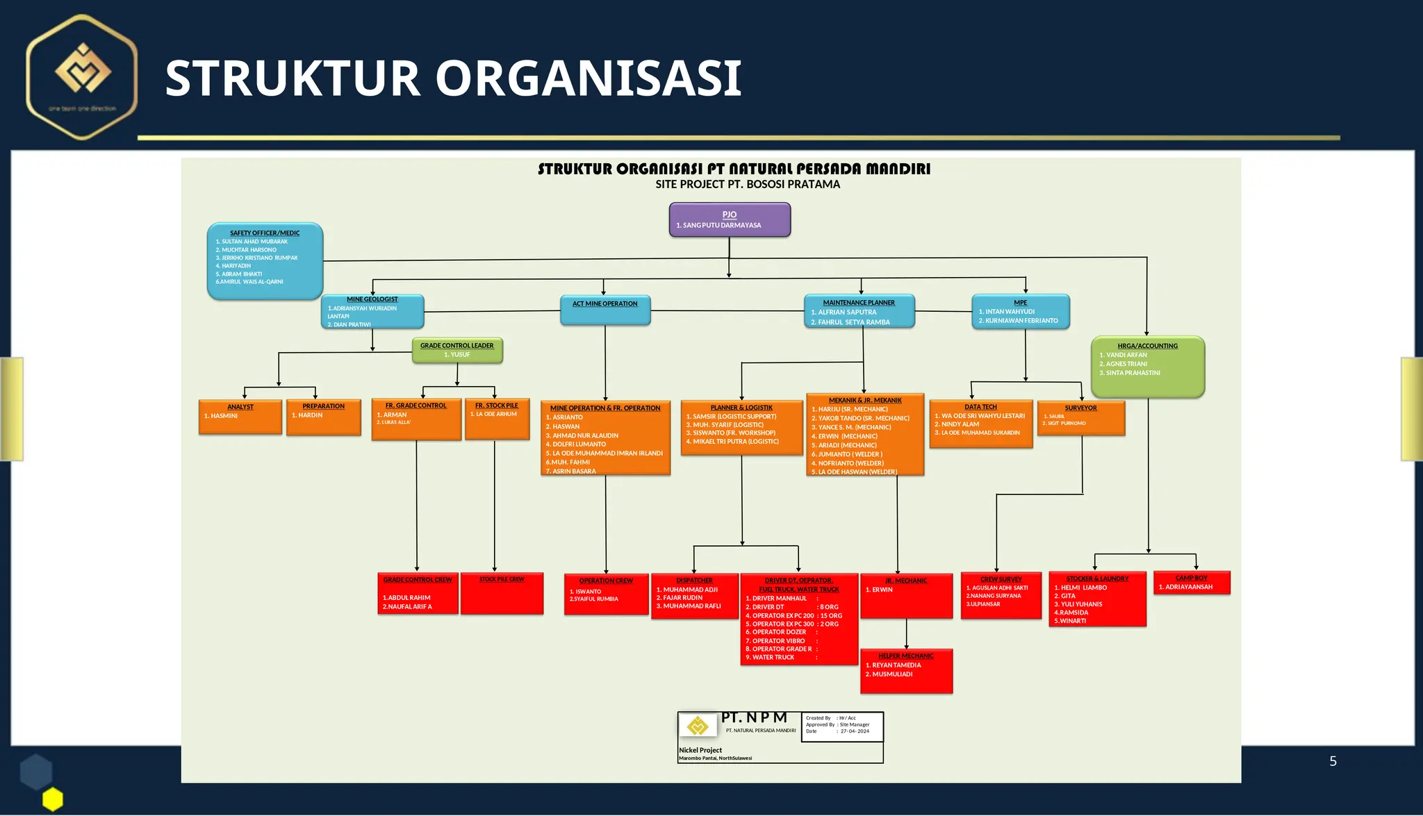 Induksi Karyawan Baru dan Visitor NPM-BP.pptx