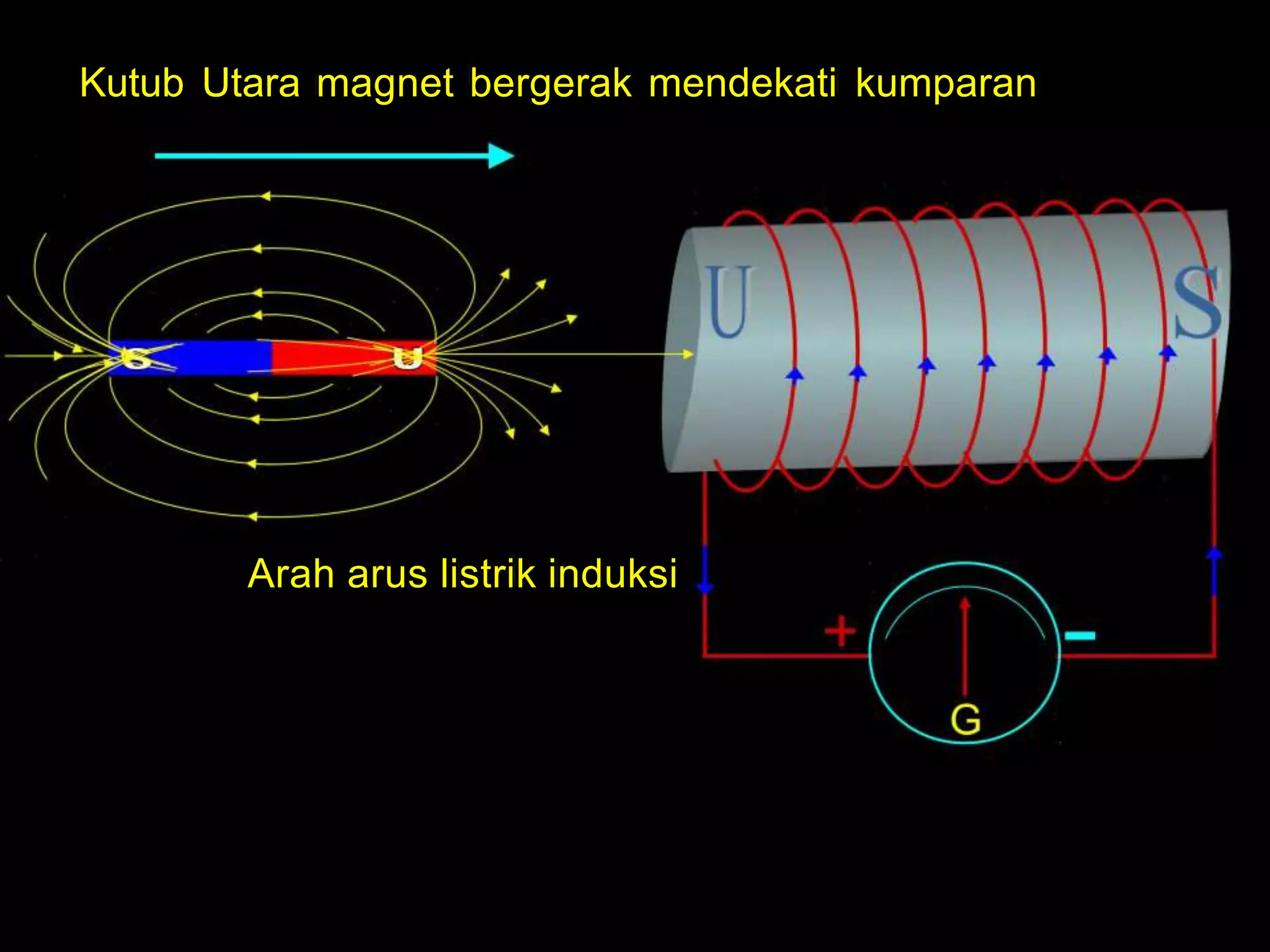 Induksi magnetik | PPT
