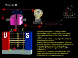Induksi magnetik | PPT