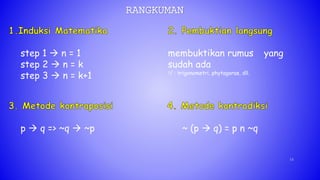 Presentasi Induksi Matematika | PPTX