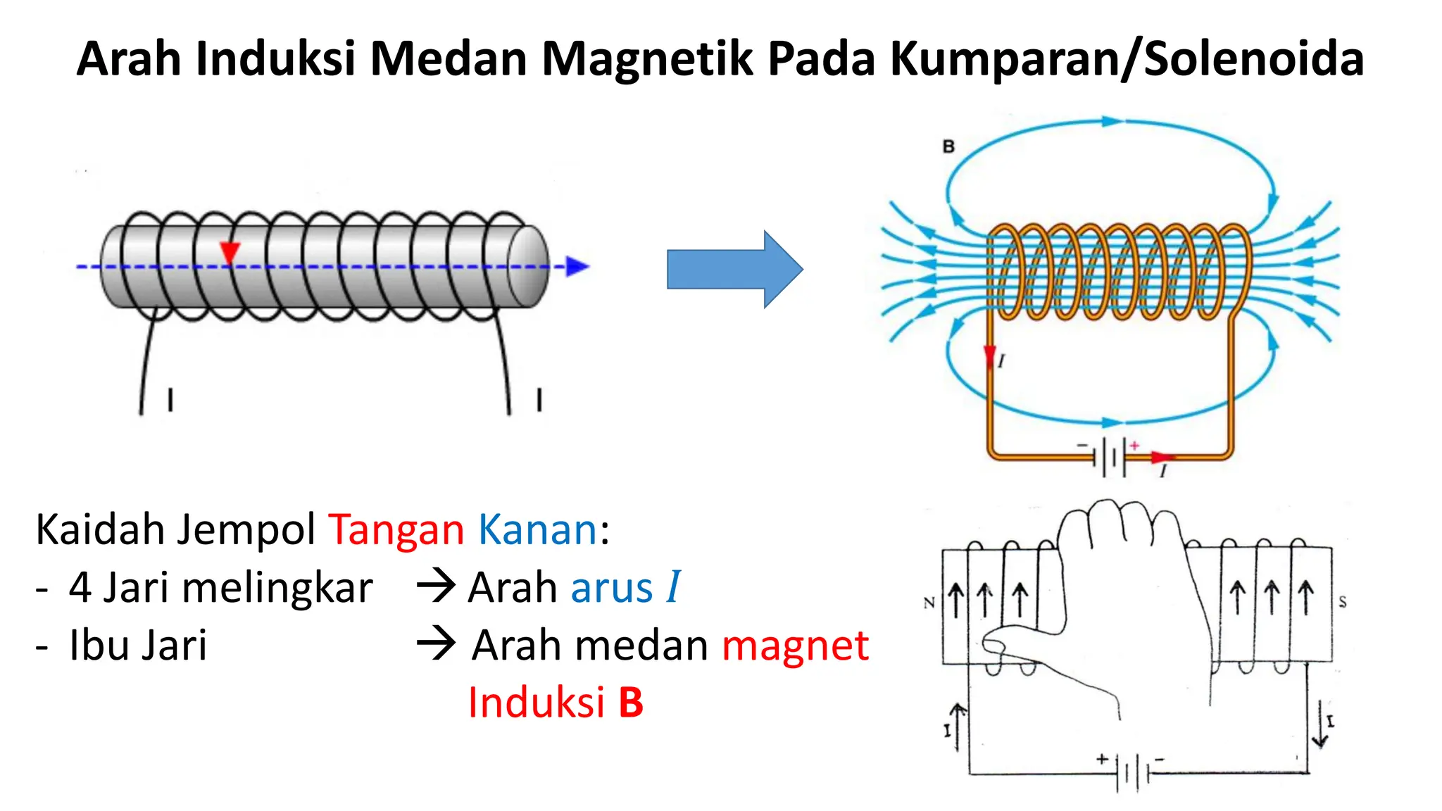 Induksi Medan Magnetik dalam Kehidupan sehari-hari.pdf