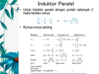 Induktor (29 september 2020) | PPTX
