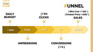 Indulekha smm ppt | PPTX