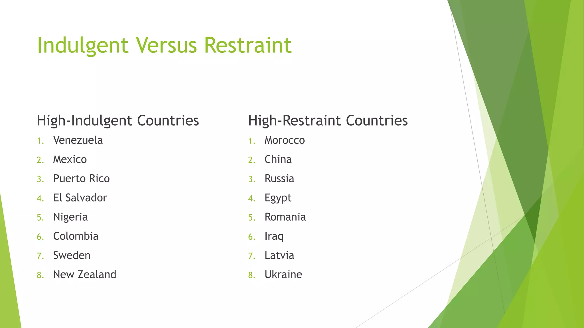 Indulgent vs restraint | PPTX